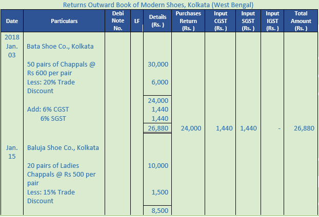 Subsidiary Books Solved Examples | tuppen cebarn tetburyu Subsidiary Books Solved Examples | tuppen cebarn tetburyu